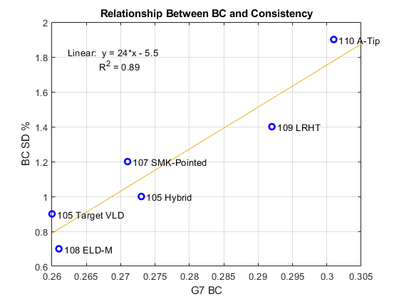 Bullet Guides - The Science of Accuracy