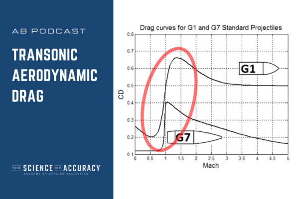 In the Lab - The Science of Accuracy