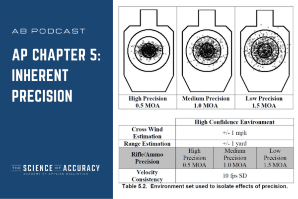 Science of Accuracy Podcast - The Science of Accuracy