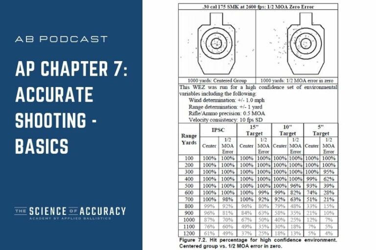 Science of Accuracy Podcast - The Science of Accuracy