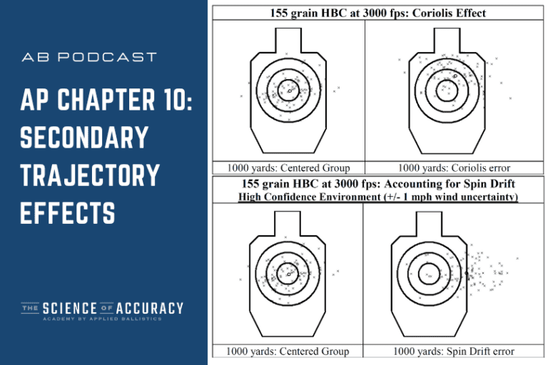 Science of Accuracy Podcast - The Science of Accuracy
