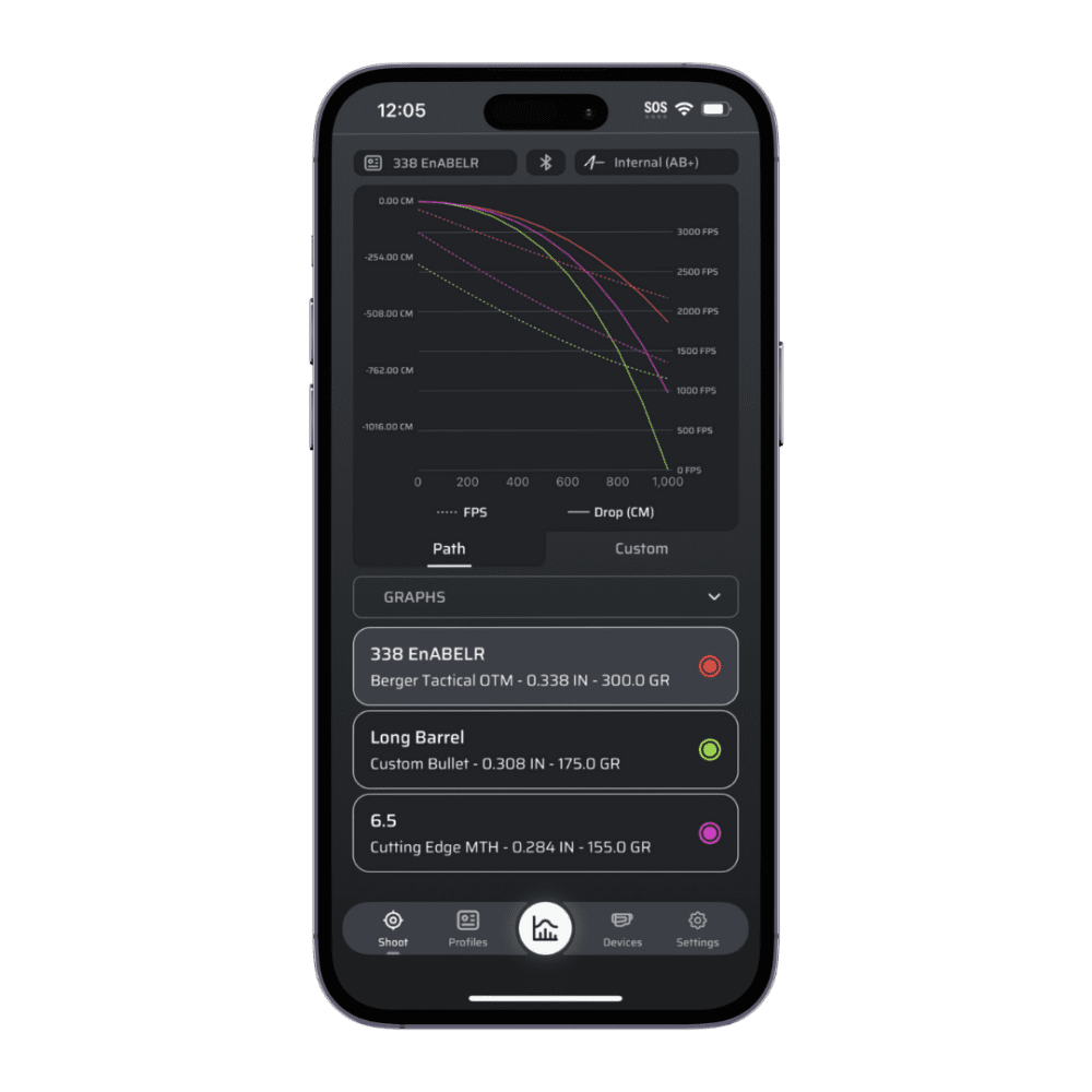 Major Update to AB Quantum™ Platform - The Science of Accuracy