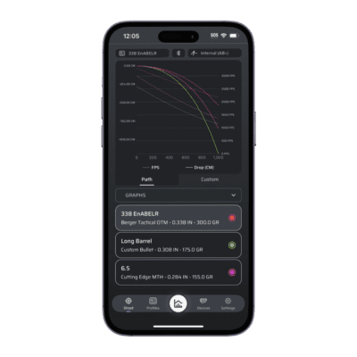 Major Update to AB Quantum™ Platform - The Science of Accuracy