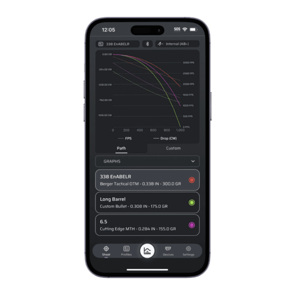 Major Update to AB Quantum™ Platform - The Science of Accuracy