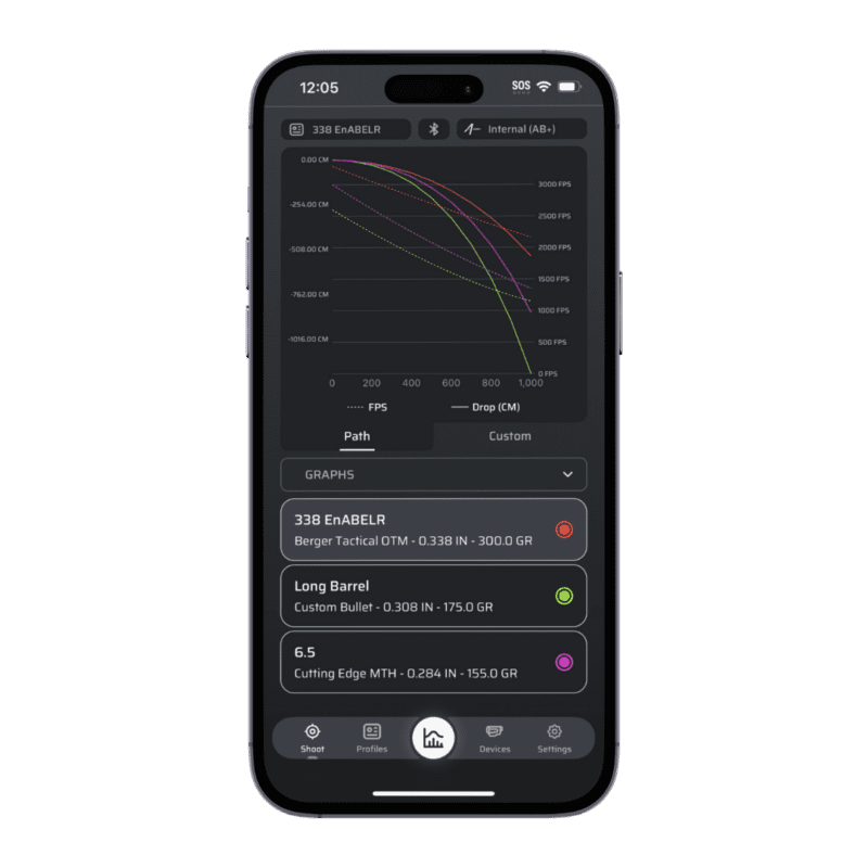 Major Update to AB Quantum™ Platform - The Science of Accuracy