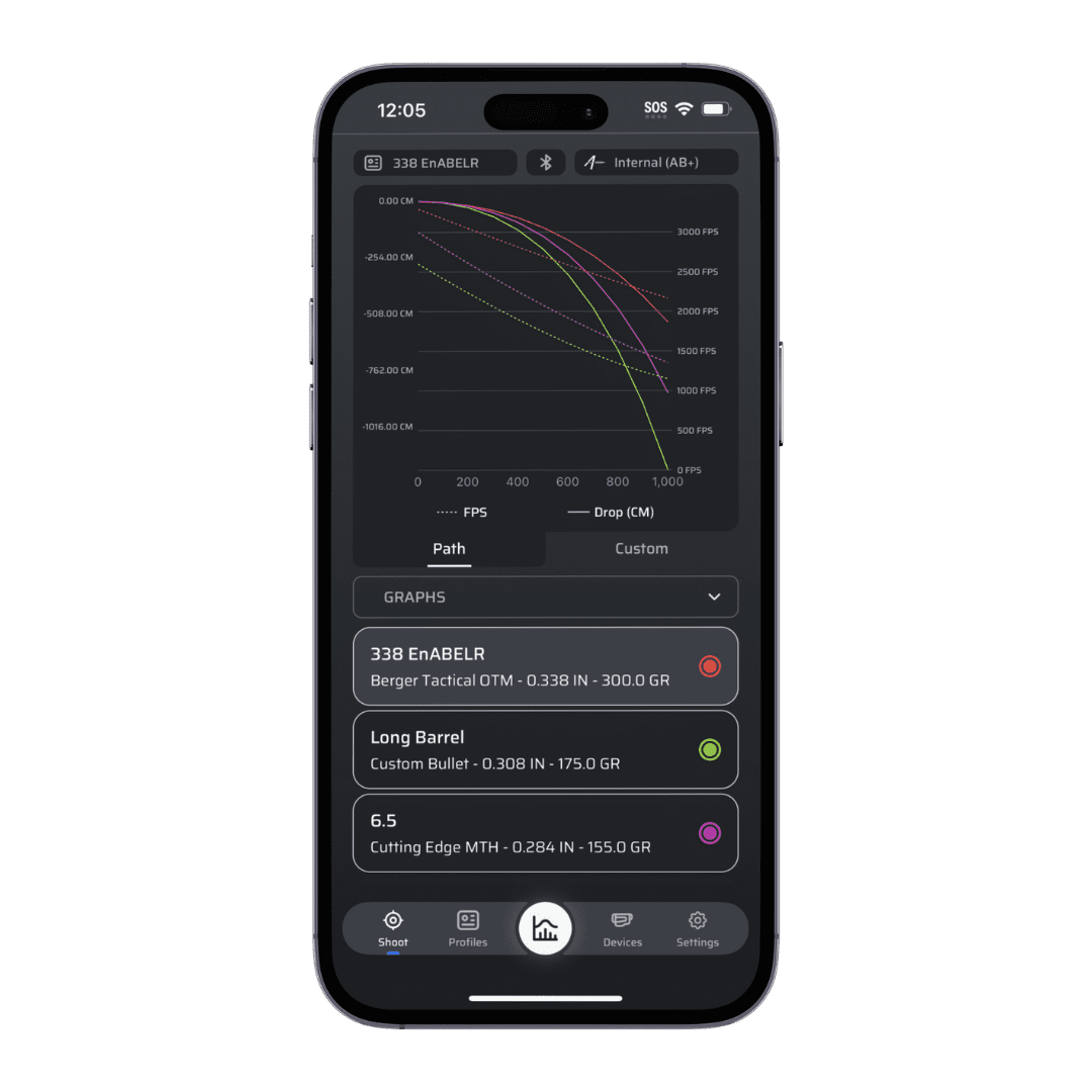 Major Update to AB Quantum™ Platform - The Science of Accuracy