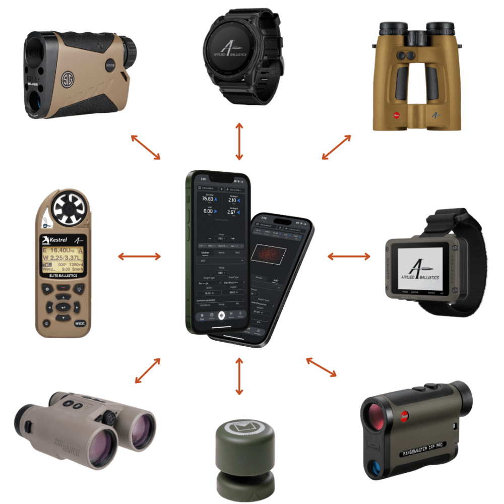 Understanding Device License Levels and Their Benefits in AB Quantum ...