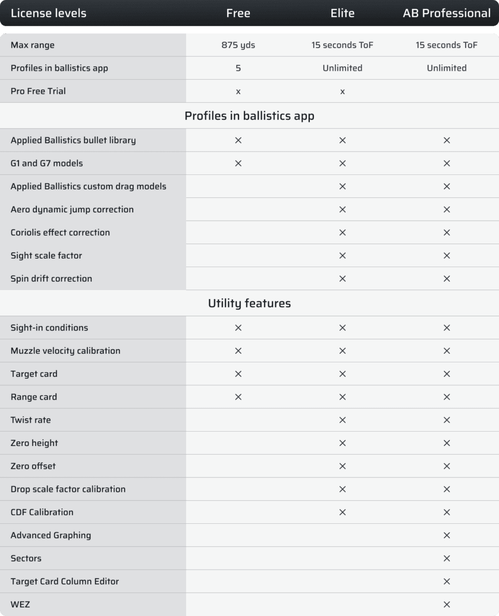 Understanding Device License Levels and Their Benefits in AB Quantum ...